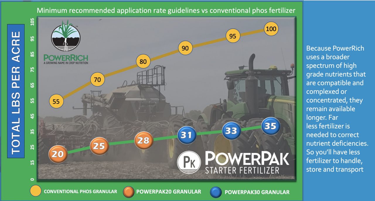 Our Fertilizer Blends - PowerRich Fertilizer Inc.